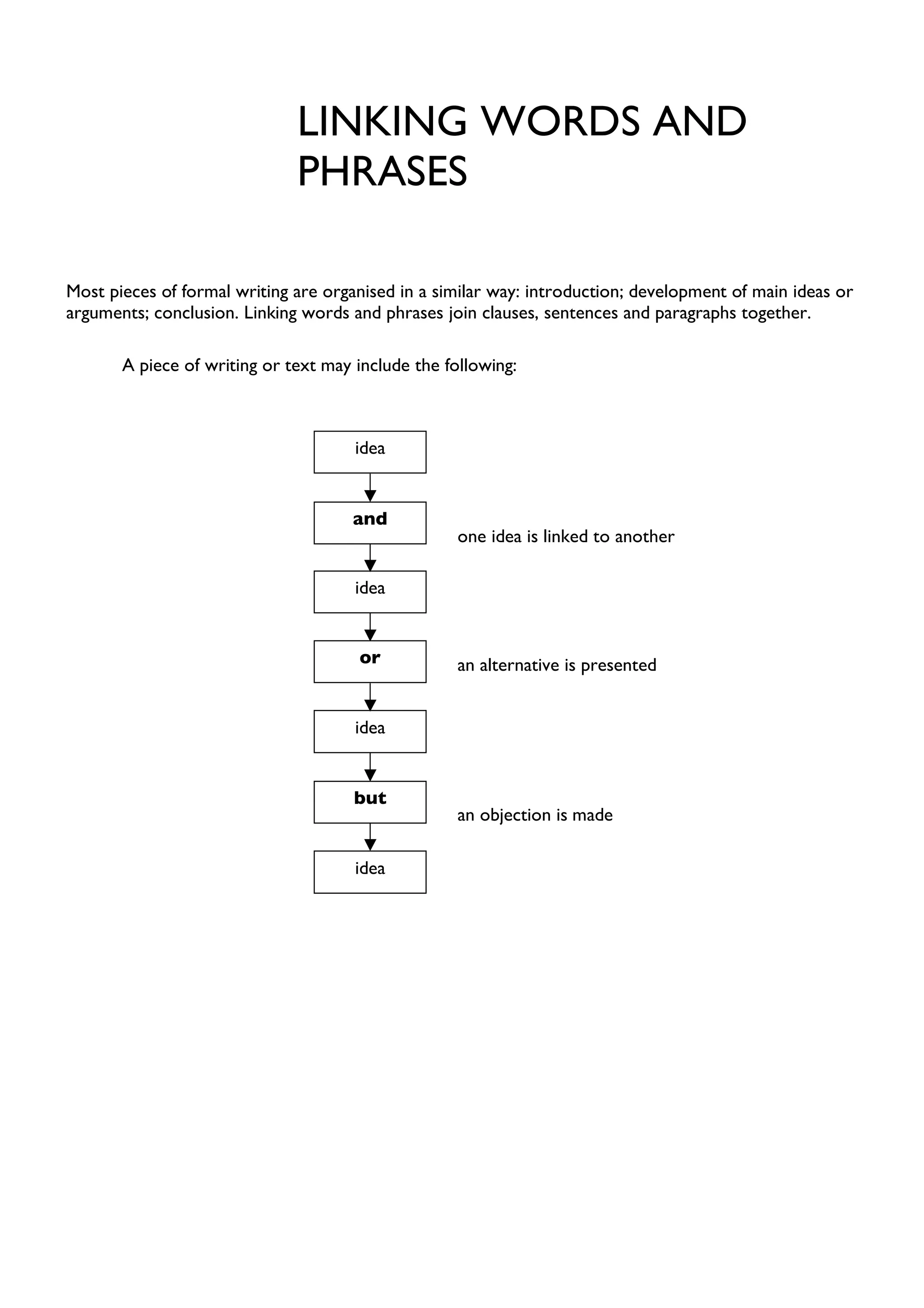 Linking words and_phrases | PDF