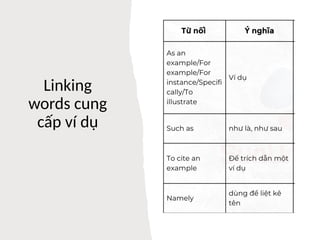 Linking_Words_and_Signposting_Lesson.pptx