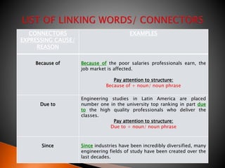 Linking words explanation | PPTX