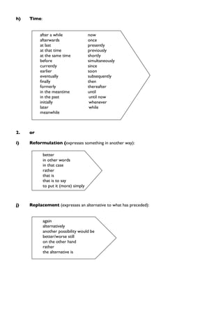 Linking words phrases | PDF