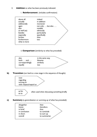 Linking words phrases | PDF