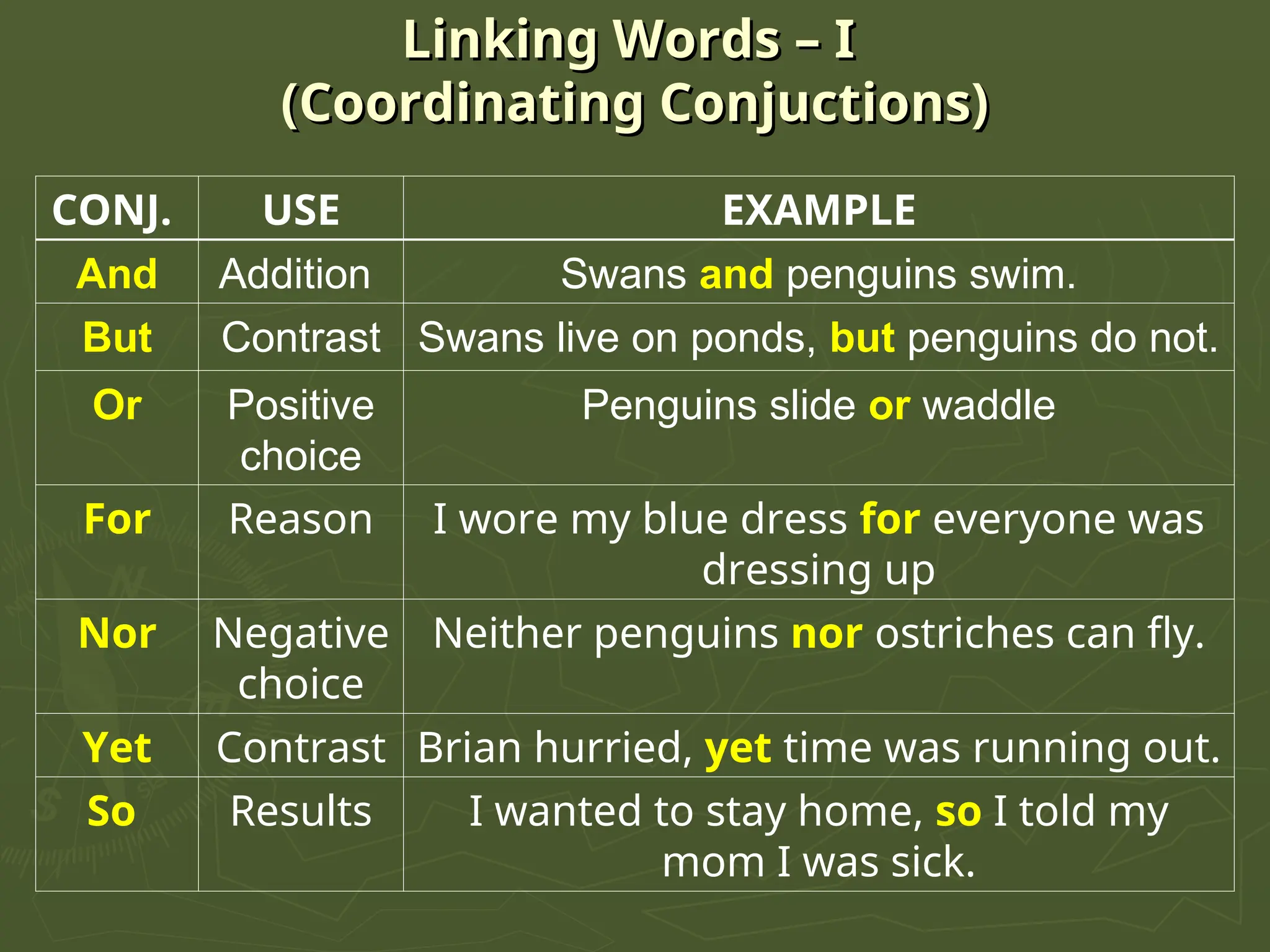 Linking Words for students. Simple way to explain | PPT