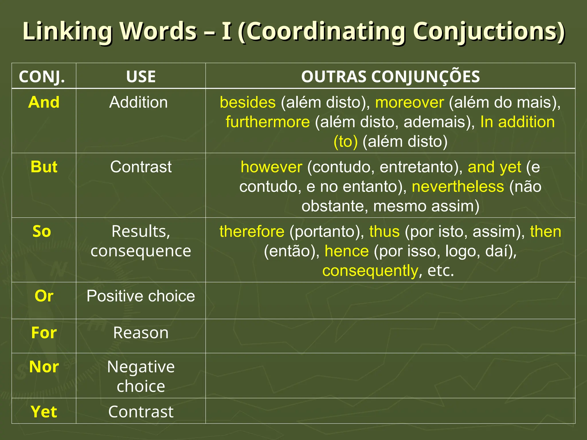 Linking Words for students. Simple way to explain | PPT