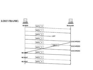 computer network Link Level Flow Control Mechanism.ppt