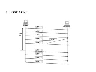 computer network Link Level Flow Control Mechanism.ppt