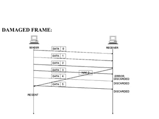 computer network Link Level Flow Control Mechanism.ppt