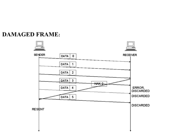 computer network Link Level Flow Control Mechanism.ppt