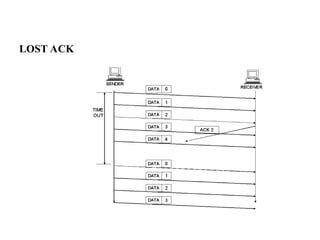 computer network Link Level Flow Control Mechanism.ppt