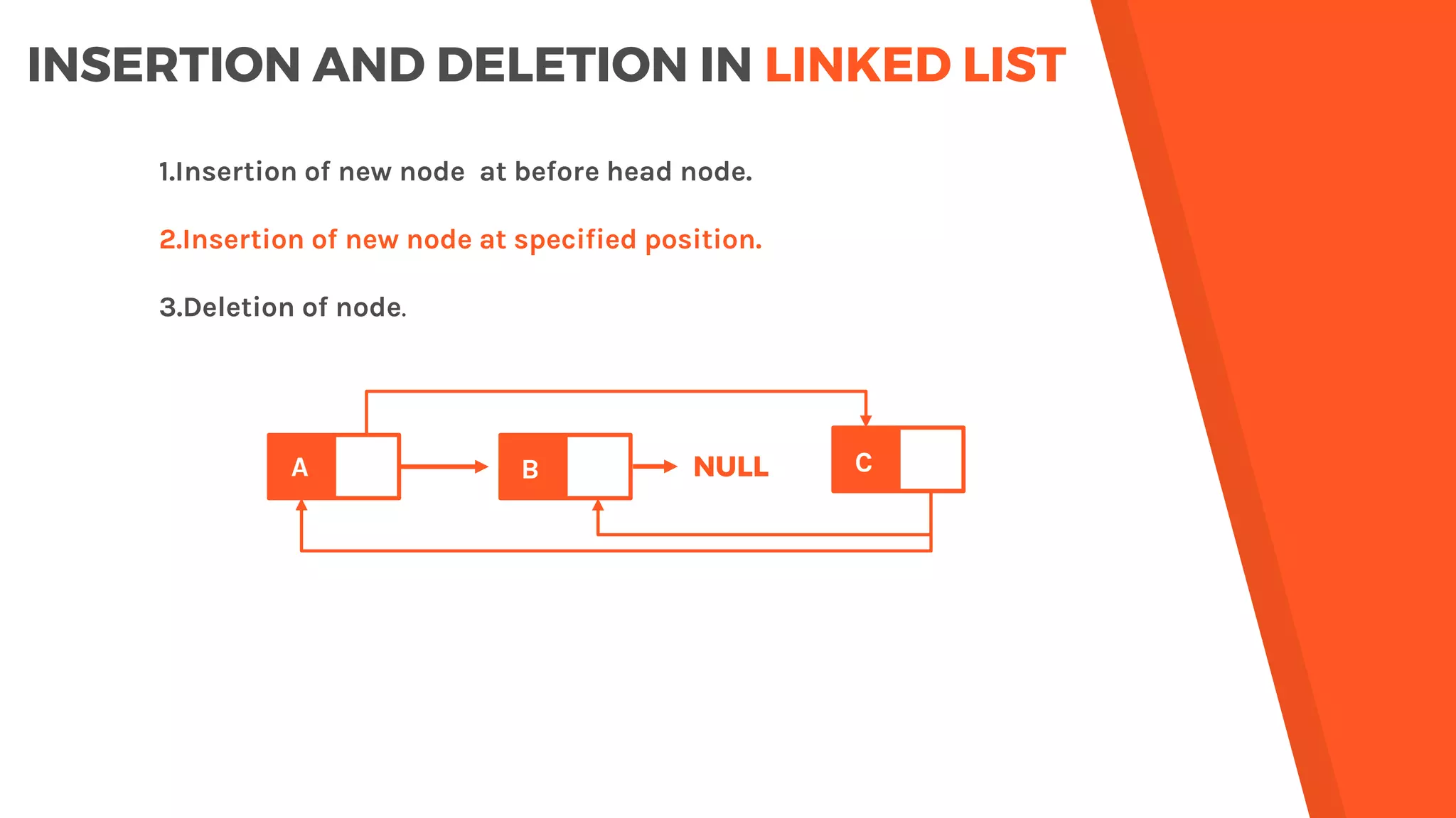 What is Link list? explained with animations | PPTX | Programming Languages | Computing