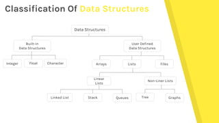 What is Link list? explained with animations | PPTX