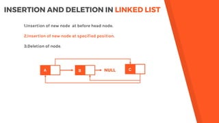 What is Link list? explained with animations | PPTX | Programming Languages | Computing