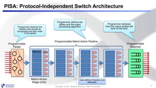 Linkmeup v076(2019-06).2 | PPT