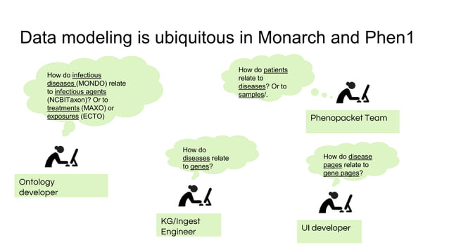 LinkML Intro (for Monarch devs) | PPTX | Web Design and HTML | Internet