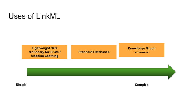 LinkML Intro (for Monarch devs) | PPTX | Web Design and HTML | Internet