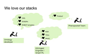 LinkML Intro (for Monarch devs) | PPTX