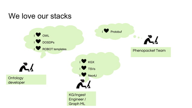 LinkML Intro (for Monarch devs) | PPTX | Web Design and HTML | Internet