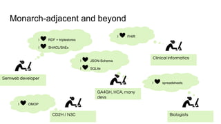 LinkML Intro (for Monarch devs) | PPT