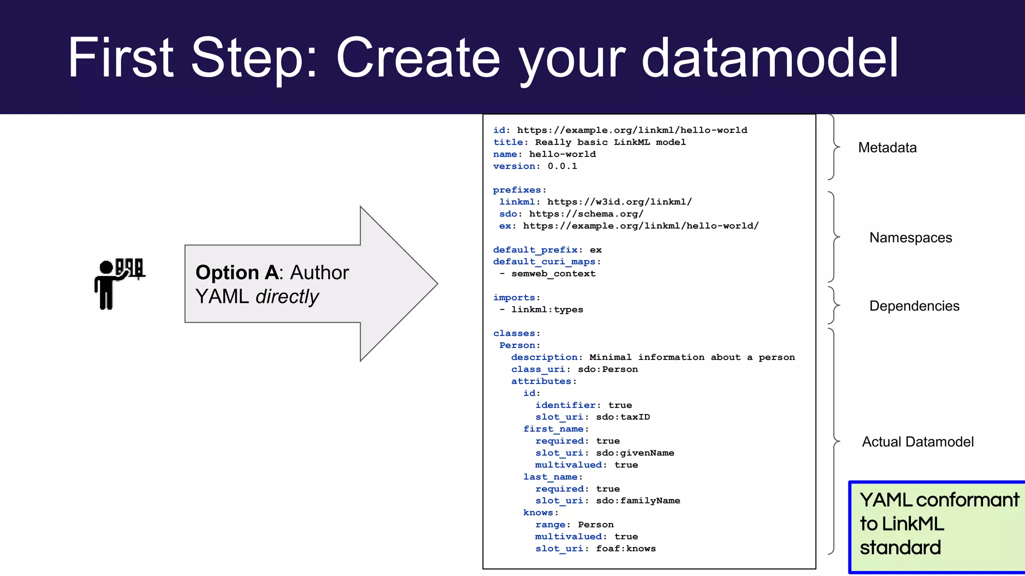 LinkML Intro July 2022.pptx PLEASE VIEW THIS ON ZENODO | PPTX | Databases | Computer Software ...