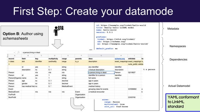 LinkML Intro July 2022.pptx PLEASE VIEW THIS ON ZENODO | PPTX | Databases | Computer Software ...