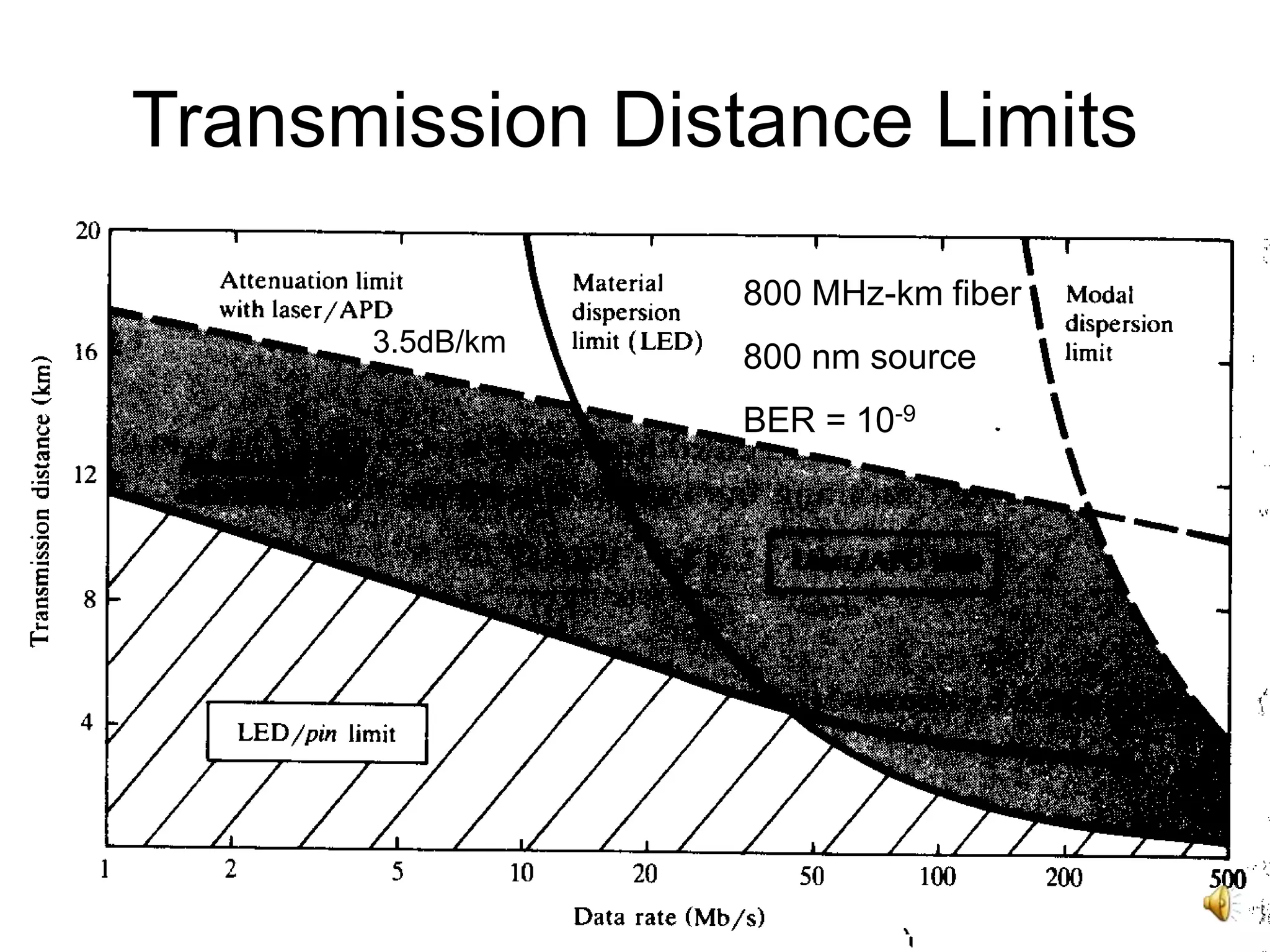 Link power and rise time budget analysis | PPT