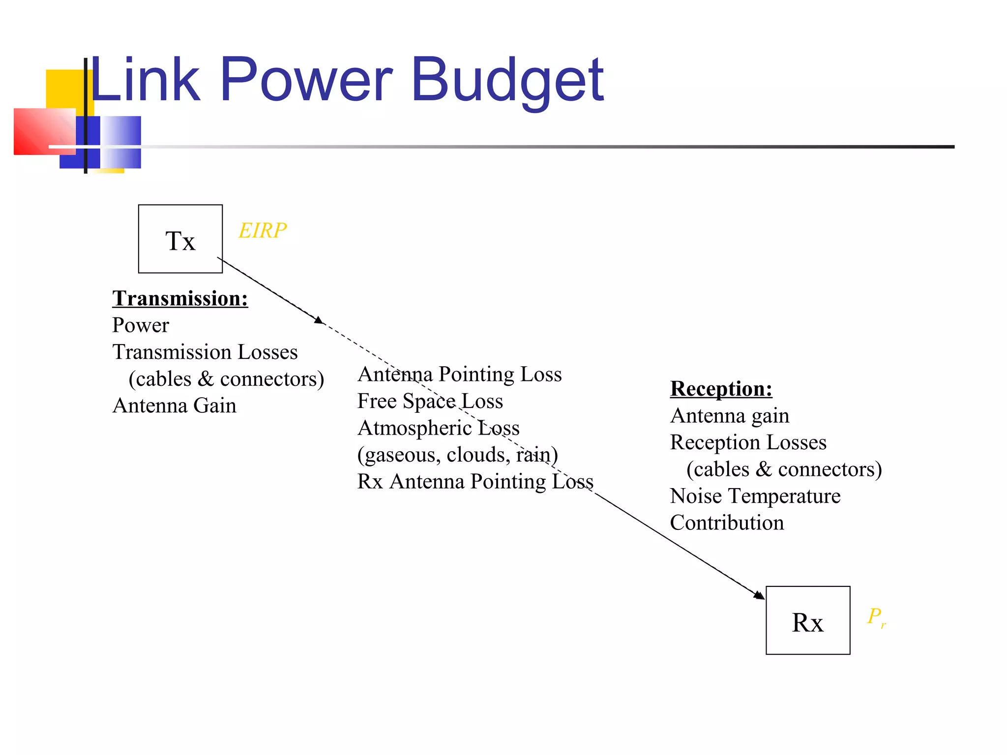 Link Power Budget Calculation and Propagation Factors for Satellite ...