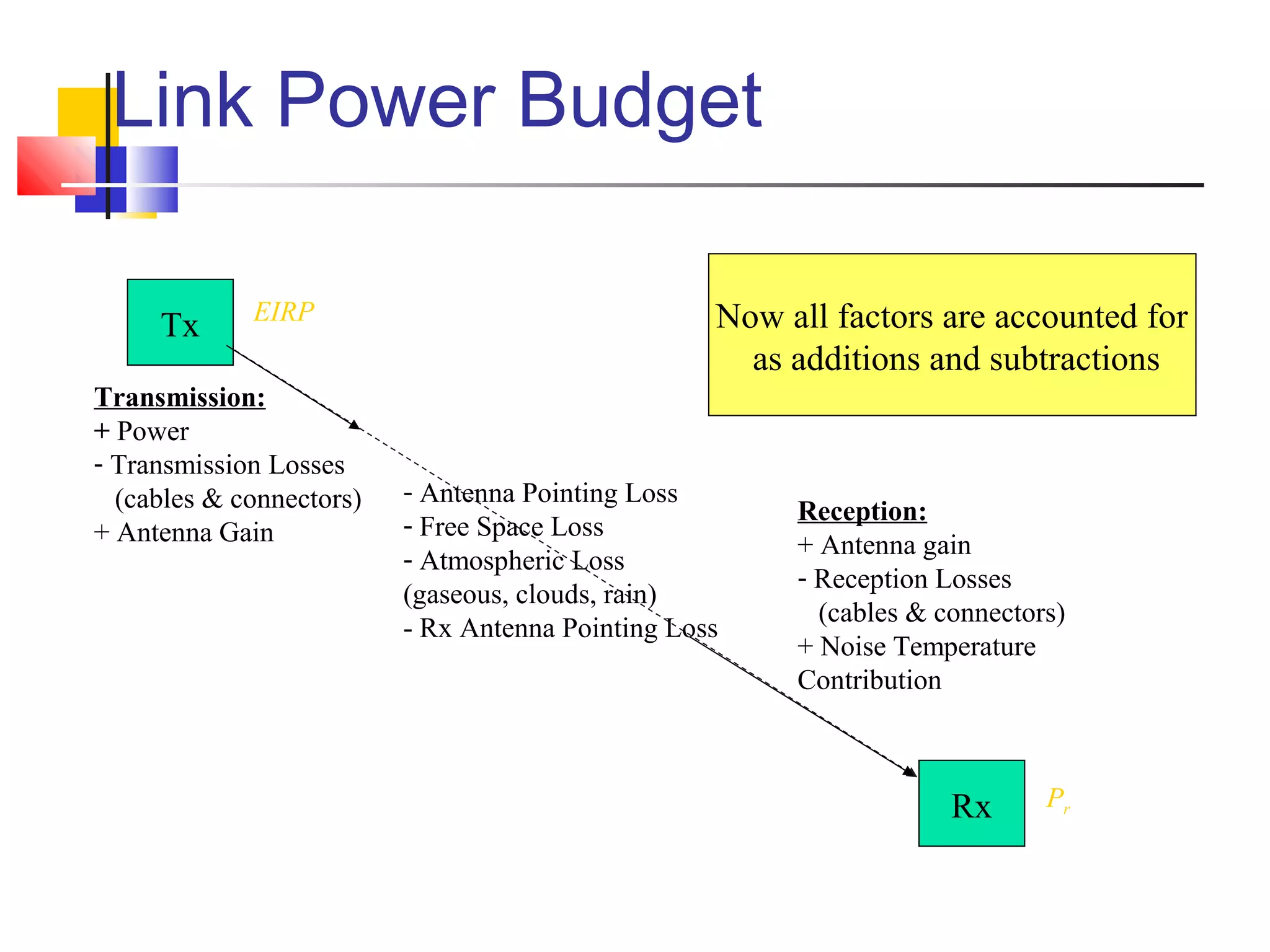 Link Power Budget Calculation and Propagation Factors for Satellite ...