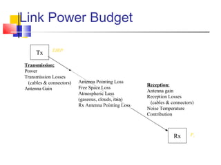 Link Power Budget Calculation and Propagation Factors for Satellite ...