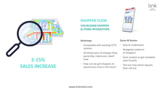 Link Retail - Video Analytics - People Counting, Shopper Flow, Queue ...