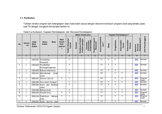 Link RPS Semua Matakuliah Prodi IQT.docx