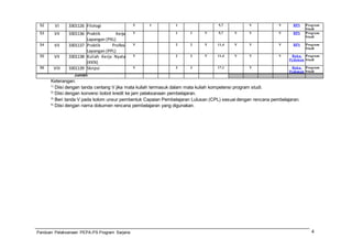 Link RPS Semua Matakuliah Prodi IQT.docx