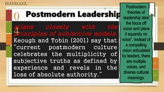 LINKS BETWEEN MANAGEMENT AND LEADERSHIP.pptx