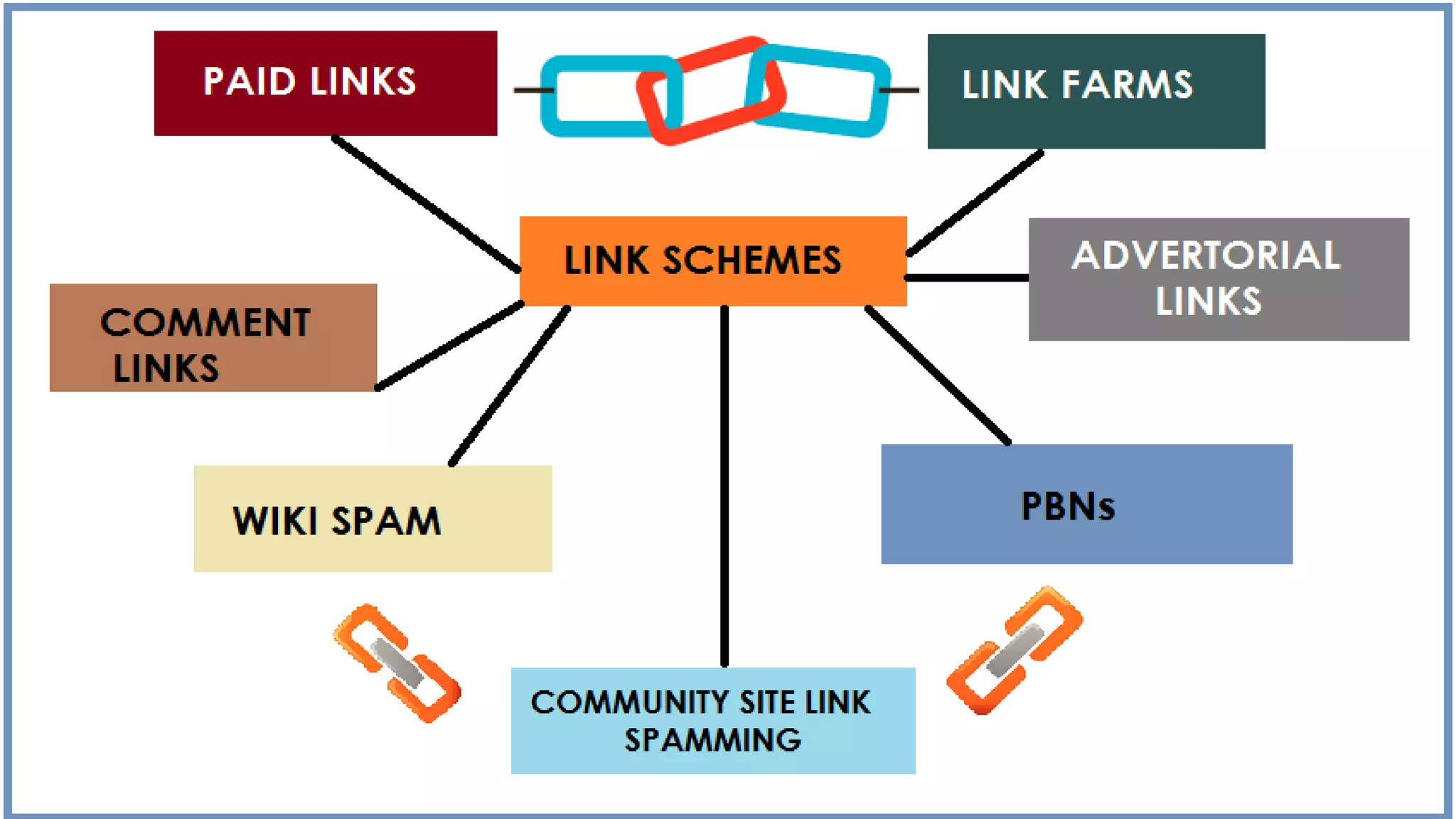 What are Link Schemes? | PPT