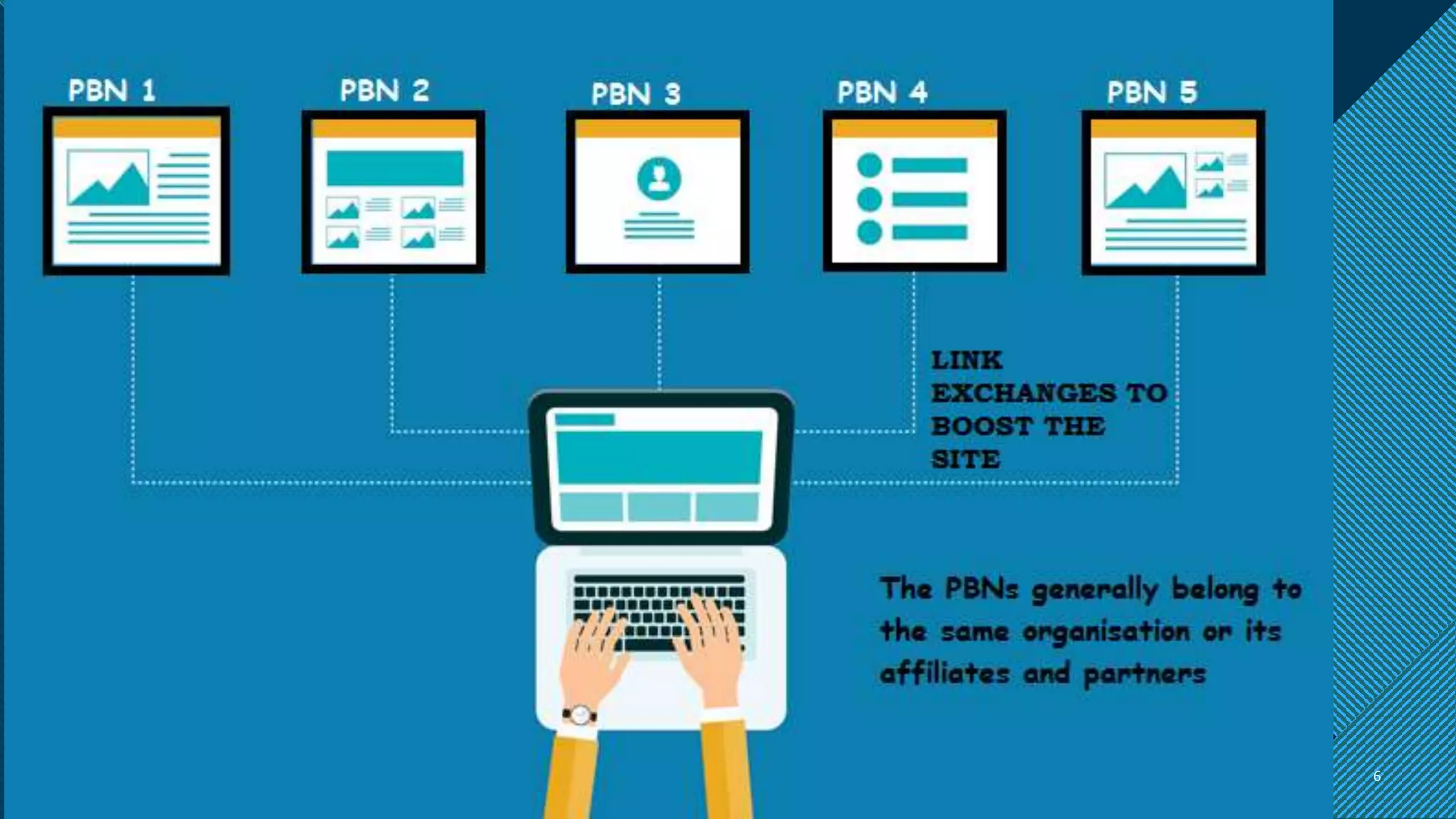 What are Link Schemes? | PPT