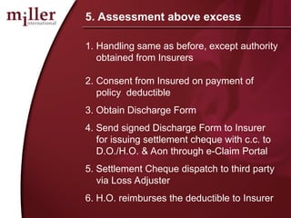 Miller-loss adjusters' workflow and property claims.ppt