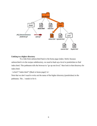 Links in HTML AND CSS COMPREHENSIVE STUDY | PDF