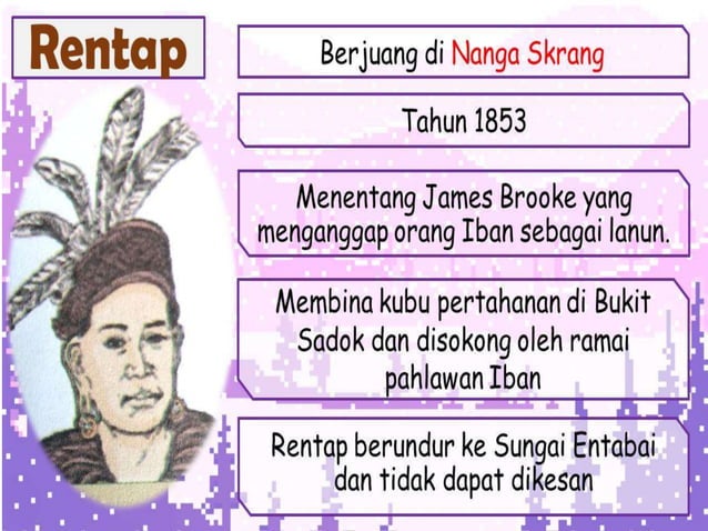 Slide Perjuangan Tokoh Tempatan | PPTX