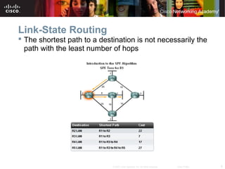 Link state protocols.ppt