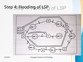 COMPUTER NETWORKS LINK STATE ROUTING Lecture (LSR).pptx