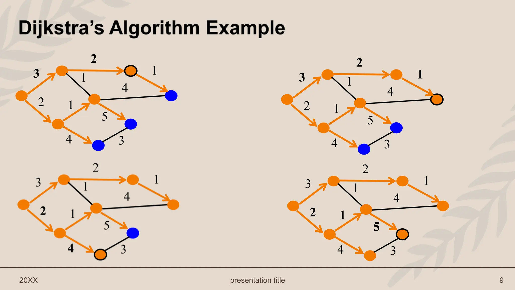 Link State Routing Protocol presentation.pptx
