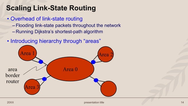 Link State Routing Protocol Presentationpptx Computer Networking Computing