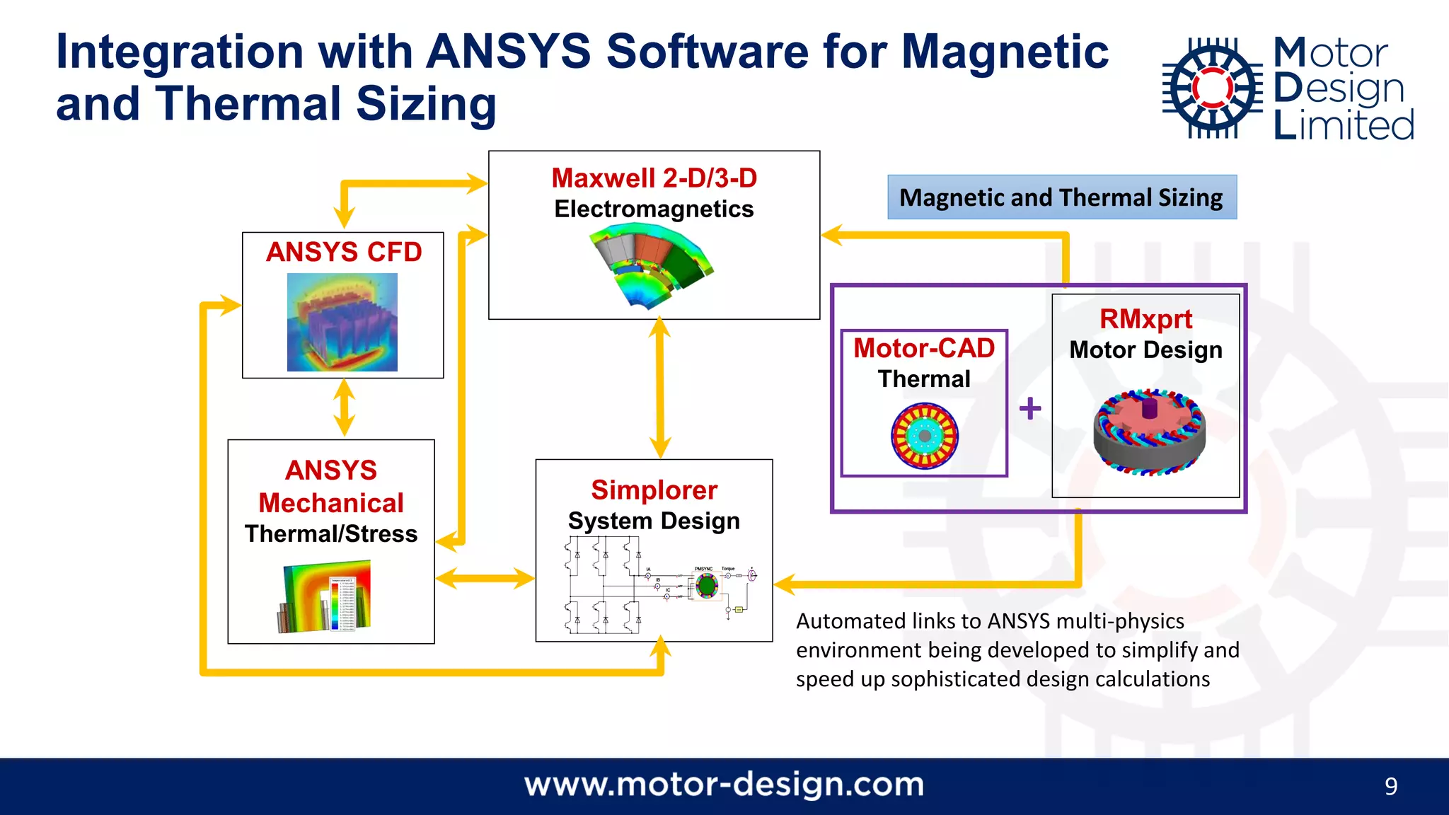 Links between Motor-CAD and ANSYS | PDF