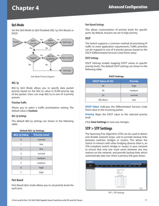 Manual Linksys SLM2008 | PDF