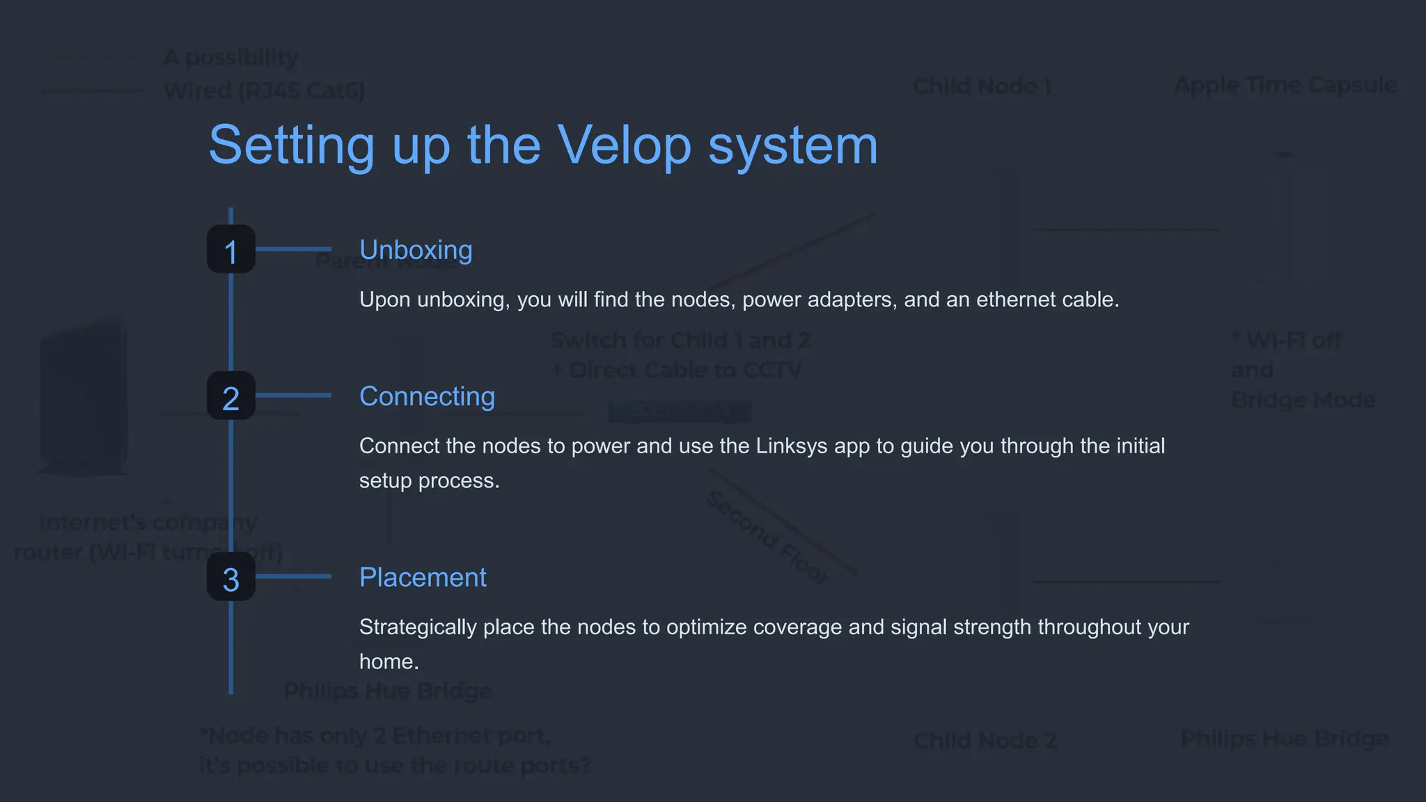step-by-step linksys velop Setup process | PPT