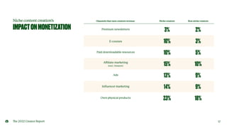Linktree - Creator Report 2022 -_EN.pdf