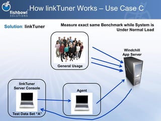 Fishbowl Webinar - Windchill Performance: You can't manage what you can ...