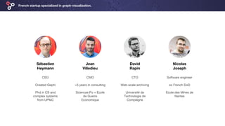 Linkurious Enterprise: graph visualization platform neo4j | PPT