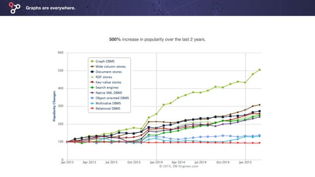 Linkurious Enterprise: graph visualization platform neo4j | PPT