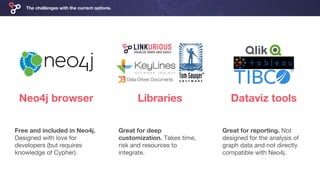 Linkurious Enterprise: graph visualization platform neo4j | PDF
