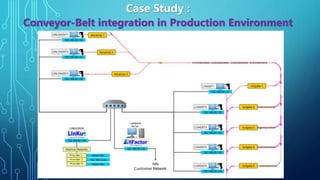 Linkus allfactor-presentation | PPTX