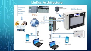 Linkus allfactor-presentation | PPTX